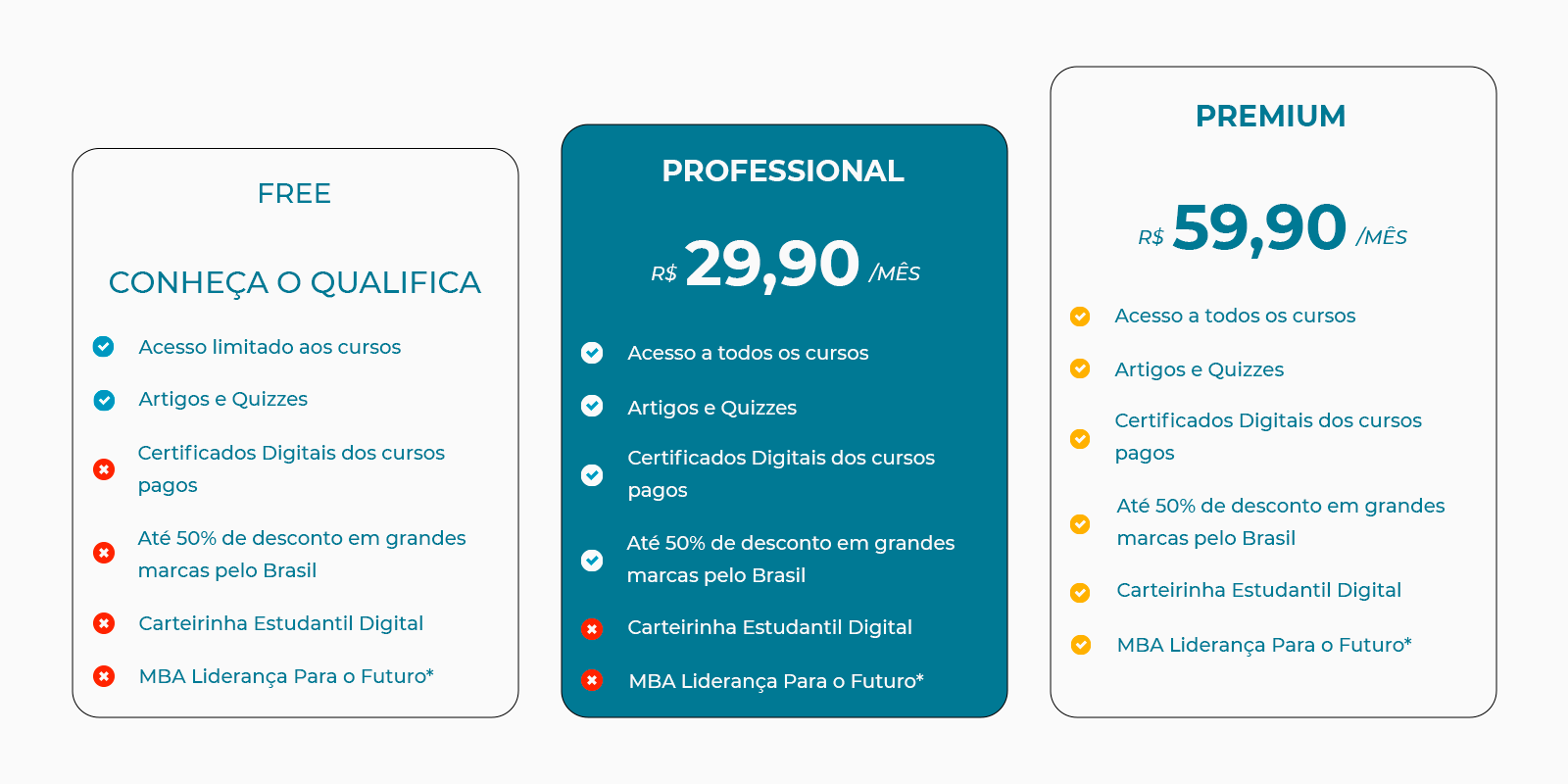 Saiba tudo sobre o Qualifica Carreiras | Qualifica Cursos | Qualifica